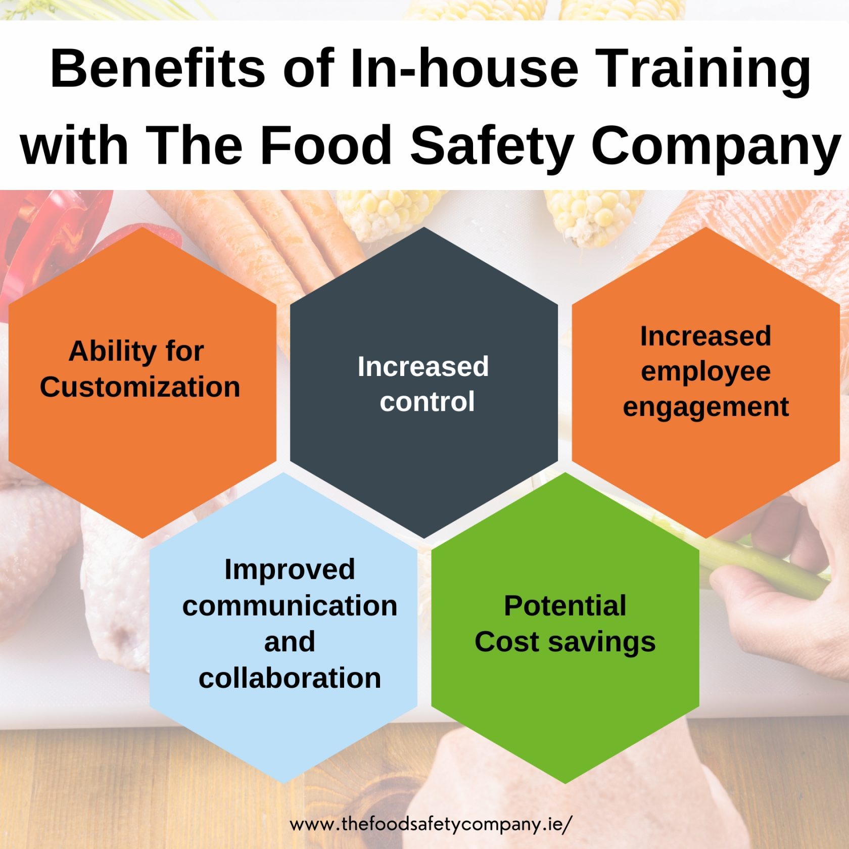 In-House Training - The Food Safety Company