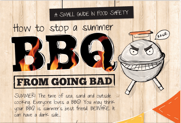 BBQ Food Safety basics - How to prevent food poisoning - The Food ...